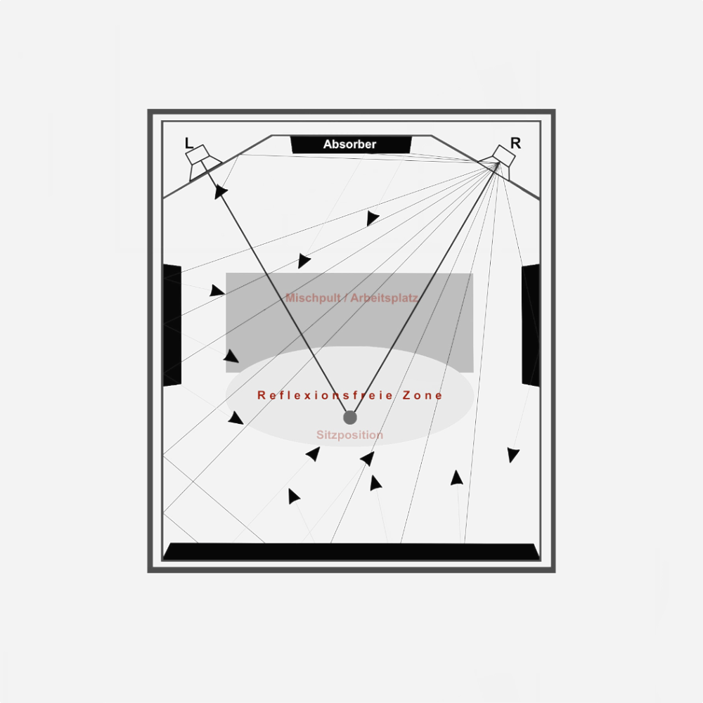 Raumgeometrie