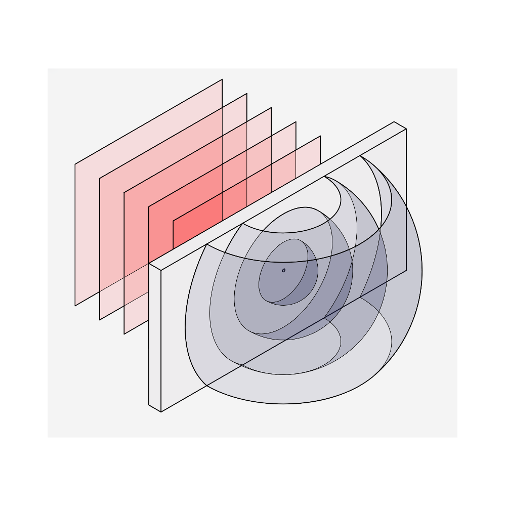 Propagation of sound